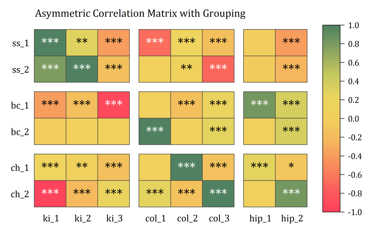 Origin – Data Analysis and Scientific Graphs