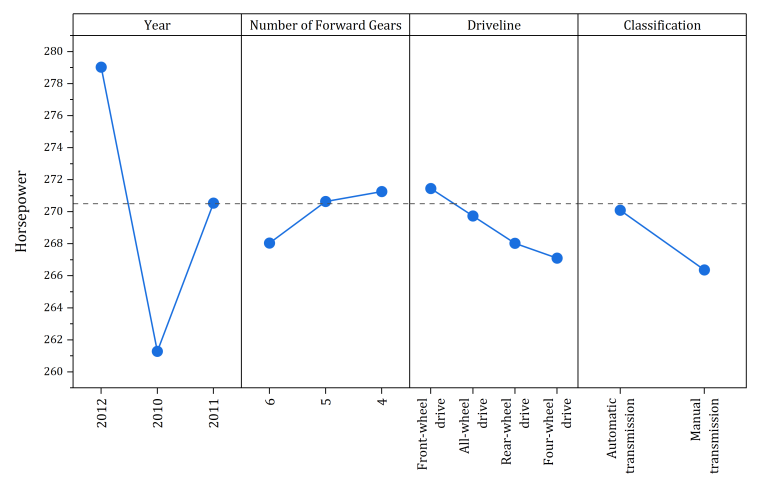 Origin – Data Analysis and Scientific Graphs