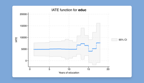 Stata - RITME