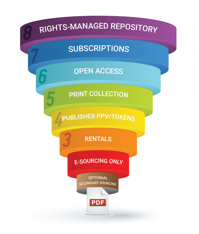 Article Galaxy - Ritme