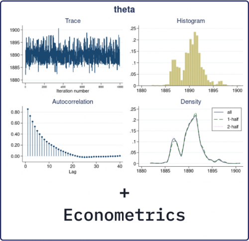 Stata - Ritme