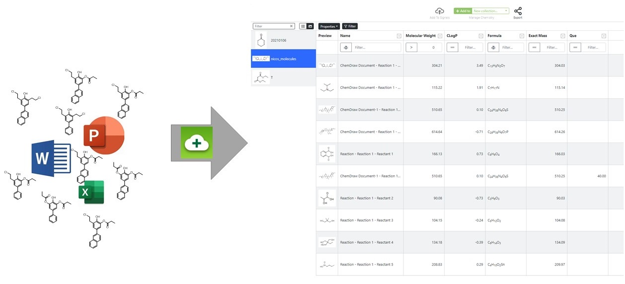 ChemDraw & ChemOffice - RITME