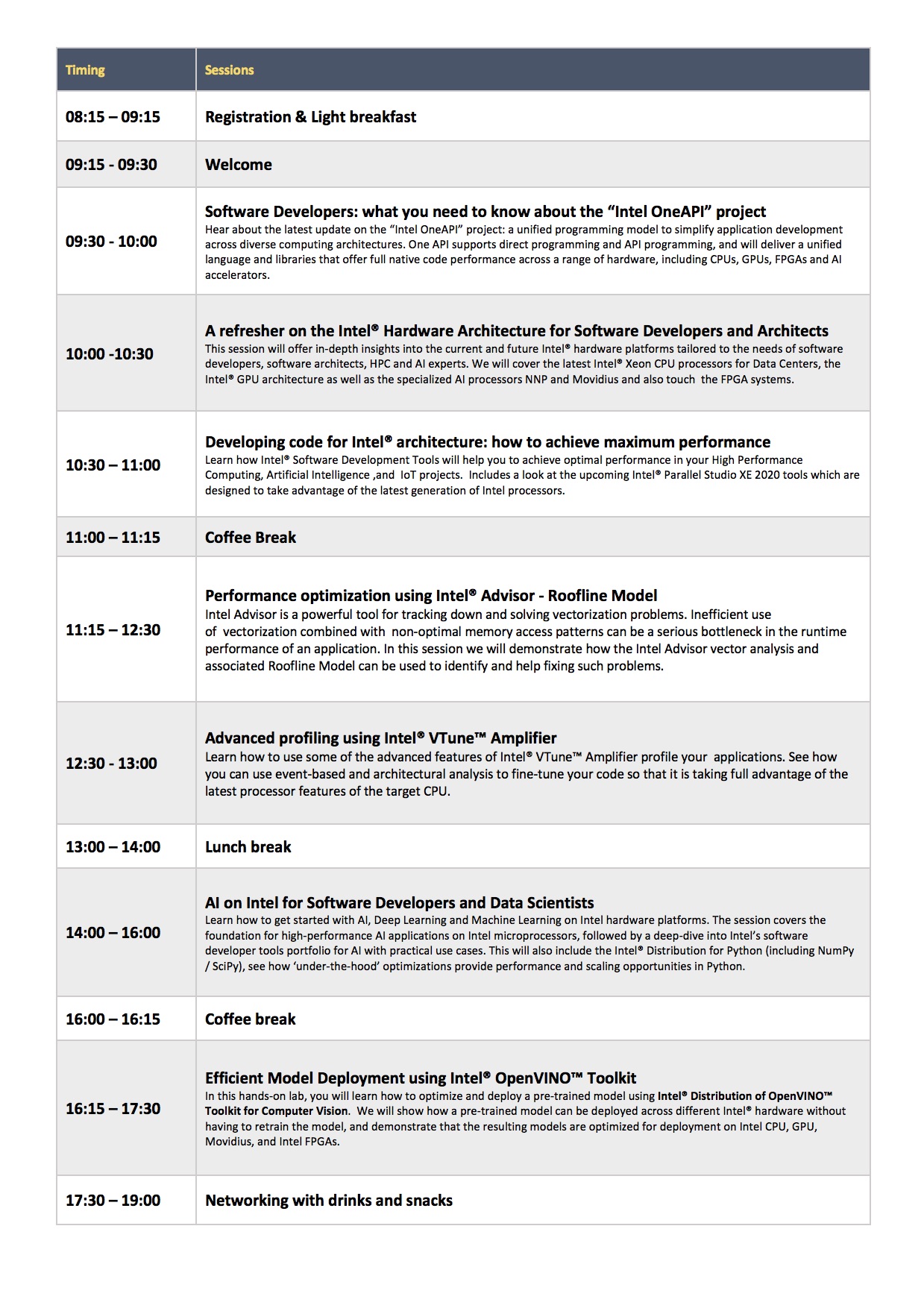 Intel Software Development Workshop HPC and AI - Focus Life Sciences ...