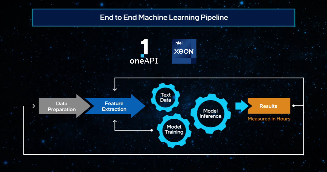 Deep Space Exploration with Intel and oneAPI - Ritme